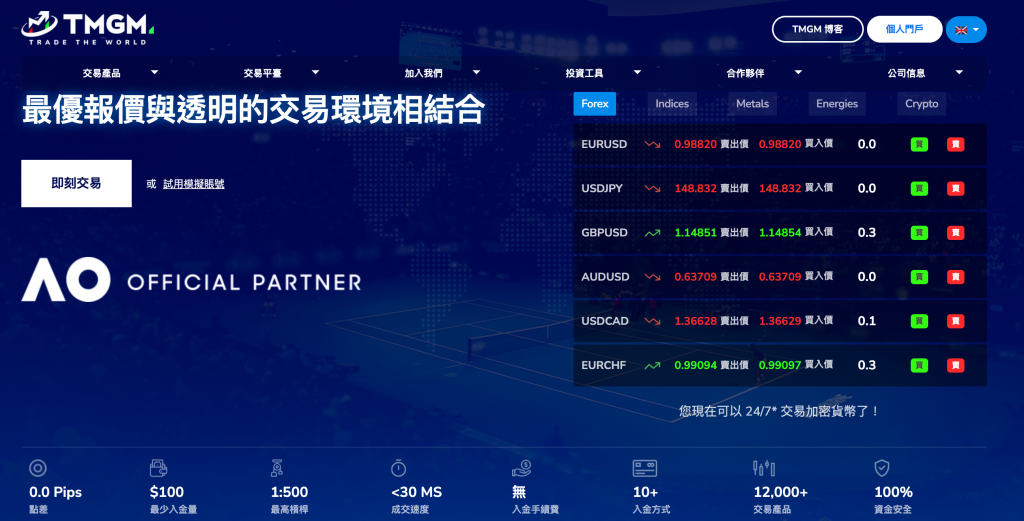 TMGM評價☑️: 是否詐騙、出金入金、手續費最強分析(2022)